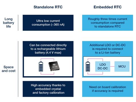 Difference Between Real Time Clock And System Timer At Guadalupe Blauser Blog