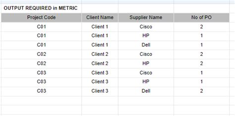 Help Required To Build Formulae For Metric From Data Entry Sheet