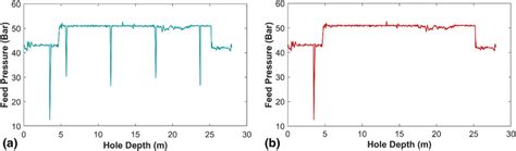 Filtering Of Systematic Peaks Due To The Addition Of A New Rod A Raw