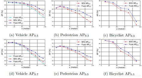 三维目标检测论文阅读：deep Continuous Fusion For Multi Sensor 3d Object Detection Csdn博客
