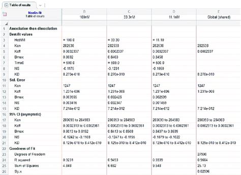 GraphPad Prism Data Output A Screenshot Of Results From The GraphPad Download Scientific