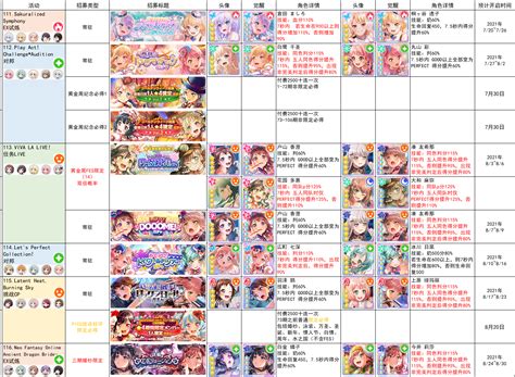 攻略 Bang Dream！国服未来卡池时间预测续56期，更新至135期 178