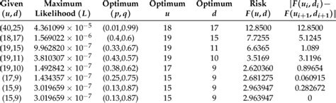Bose Einstein Statistics For Quantum Data Download Table