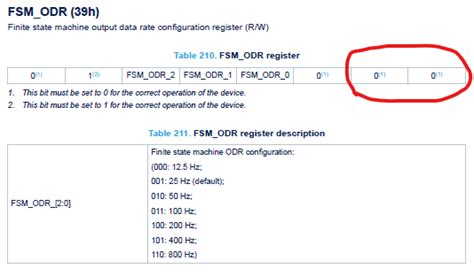 Solved Fsmodr Register Settings On Lis2duxs12 Stmicroelectronics Community
