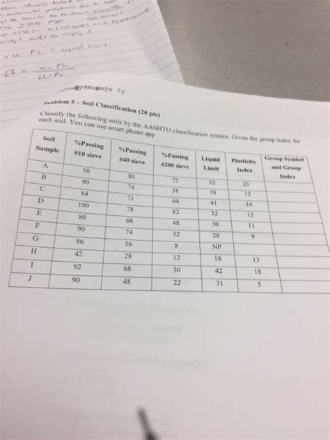 Solved Classify The Following Soils By The AASHTO Chegg