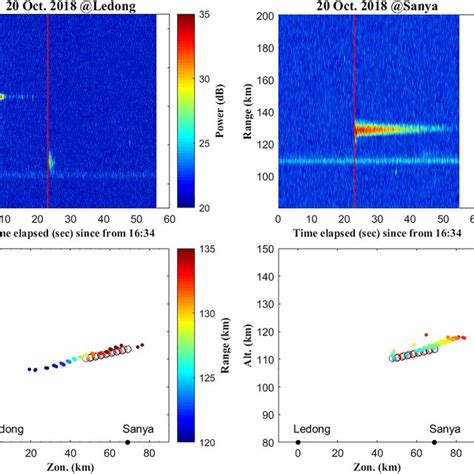 A Case Of Meteor Event Simultaneously Detected By Radar And Optical Download Scientific Diagram