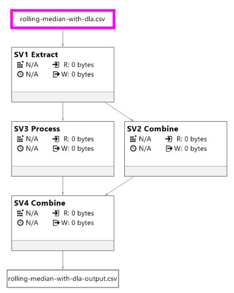 Rolling Median With Azure Data Lake Analytics