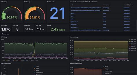 Run An Ethereum Staking Service On Amazon Eks Aws Web3 Blog