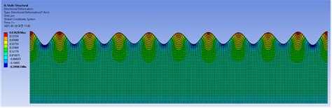 Mems Packaging Reverse Technology Review System Plus