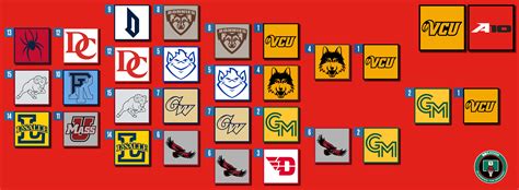 2025 Atlantic 10 Conference Mens Basketball Tournament Schedule