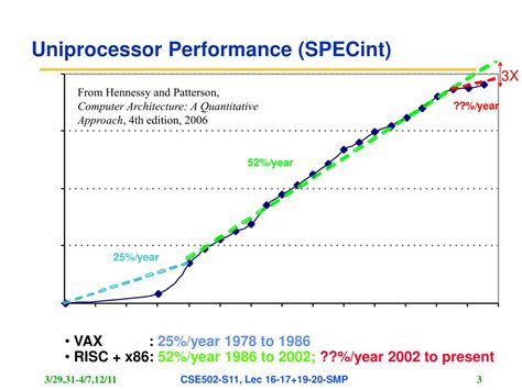 ppt cse 502 graduate computer architecture lec 16 17 19 20 symmetric multiprocessing