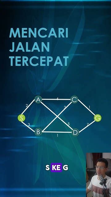 Mencari Jalan Tercepat Skysen Coding Code Programming Php Youtube