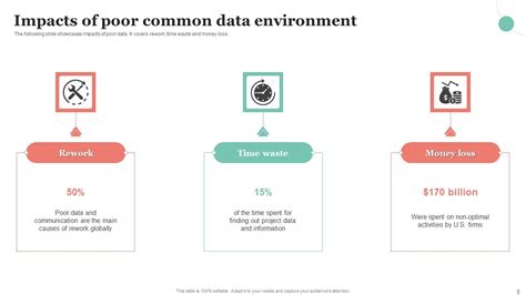 Common Data Environment Ppt Powerpoint Presentation Complete Deck With Slides
