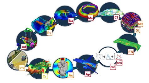 Design And Engineering Solutions Hexagon
