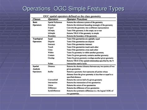 Ppt Spatial Databases Lecture 2 Powerpoint Presentation Free Download Id206281