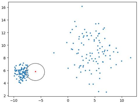 Axioms Free Full Text Density Distance Outlier Detection Algorithm