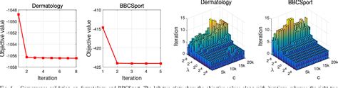Figure 1 From Multiview Subspace Clustering Via Co Training Robust Data Representation