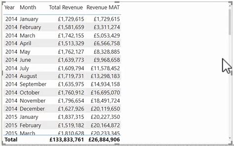 The Dax Datesinperiod Function G Com Solutions Limited
