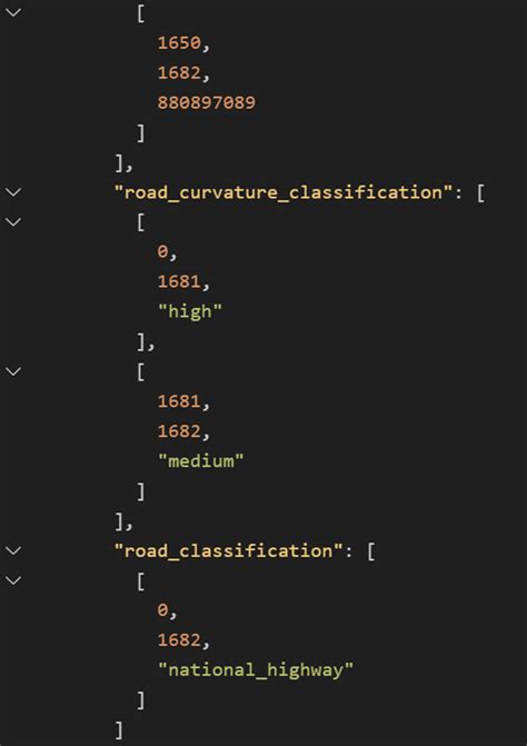 Erroneous Encoded Values In Routing Response Open Source Routing