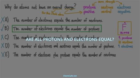 What Is The Easiest Way To Find The Number Of Electrons ChemCafe Science Chemistry And