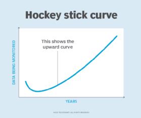 Hockey Stick Curve Comparison Chart Hockey Stick Blade Lie Chart Plouhh