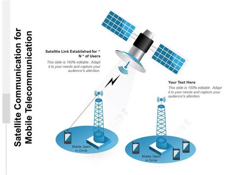 Satellite Communication For Mobile Telecommunication Powerpoint