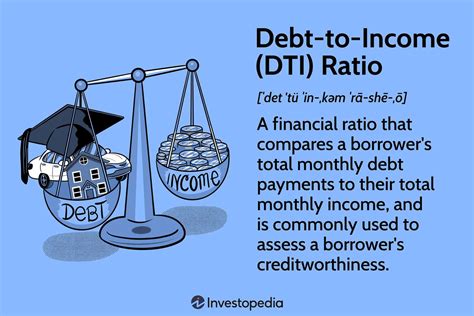Debt To Income Dti Ratio Whats Good And How To Calculate It