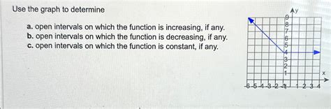 Solved Use The Graph To Determinea Open Intervals On Which Chegg