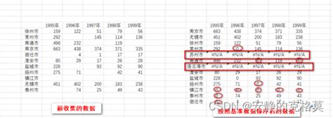 快速整理统计数据必备技巧：excel【vlookupcolumn】函数使用vlookup Column Csdn博客