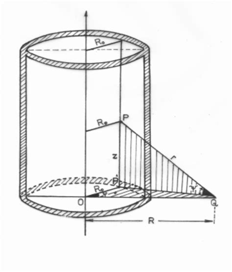 The Definition Of The Position Of The Point Q Placed In The Plane Of Download Scientific