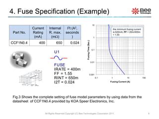 Simple Model Of Fuse PSpice PDF