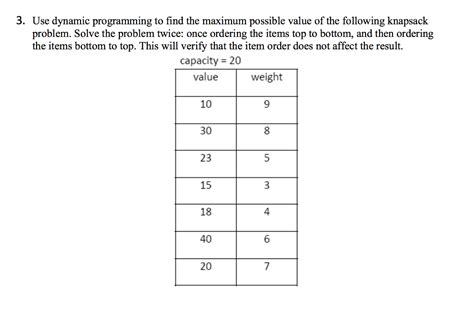 Solved 3 Use Dynamic Programming To Find The Maximum Chegg