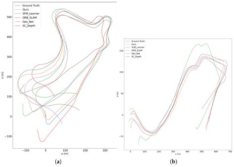 An Unsupervised Monocular Visual Odometry Based On Multi Scale Modeling