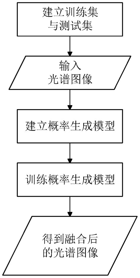A Fast Fusion Method Of Hyperspectral And Multispectral Images Eureka Patsnap