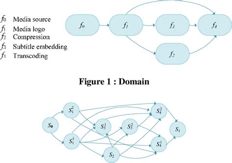 Figure 1 From RC Algorithm In Multimedia Software Transmission Semantic Scholar
