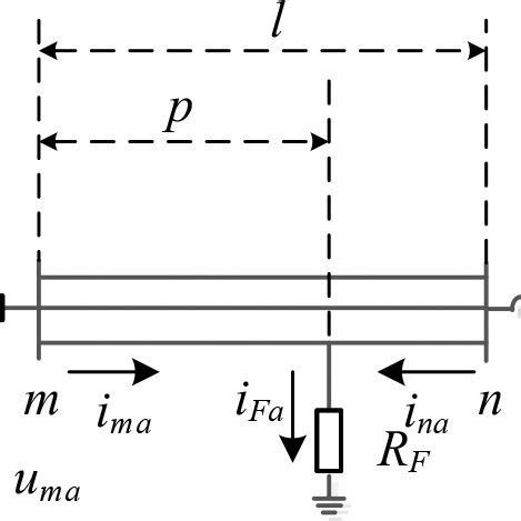 Diagram Of Singlephase Grounding Fault Download Scientific Diagram