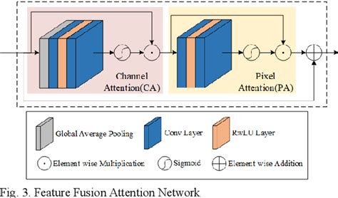 Figure 3 From Research On Attention Driven Unsupervised Underwater Image Enhancement Semantic
