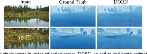 Figure 2 From Self Supervised Monocular Depth Estimation On Water