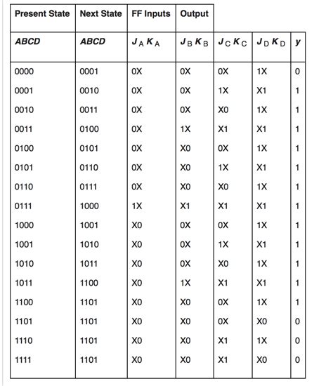 Solved Design A Timing Circuit That Provides An Output