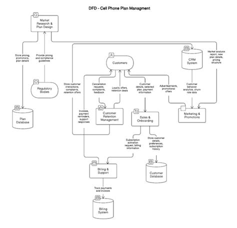 Create Erd Uml Class Diagram Flowchart Dfd Gantt Chart And Fyp Report By Technicalsha929