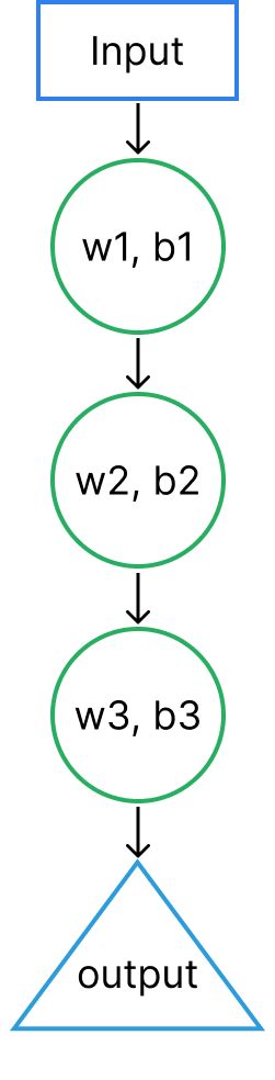 Recurrent Neural Network Rnn Pengertian Cara Kerja Dan Penerapannya Trivusi