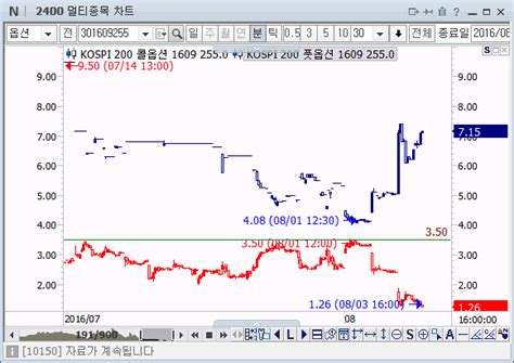 선옵토론실 선물옵션 팍스넷 증권포털