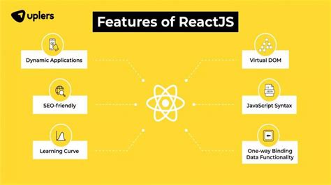 React Vs React Native Uncovering The Difference Ppt