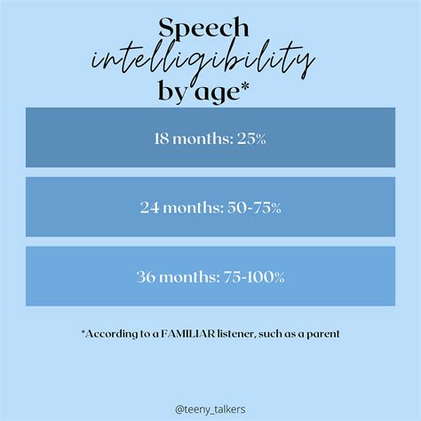 What Is Speech Intelligibility