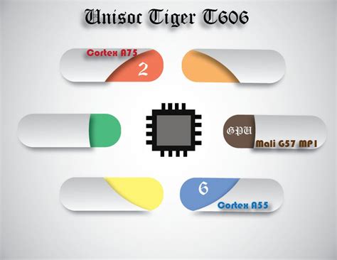 Bei Ya Tecno Spark 10c Na Sifa Muhimu Simunzuri