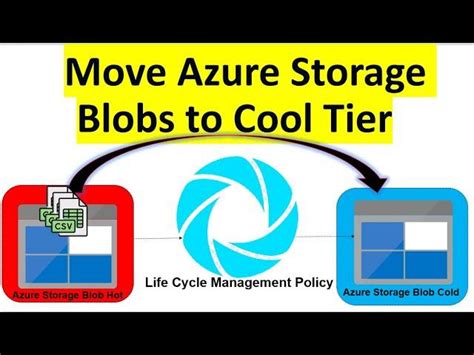 Rekhu Chinnarathod On Linkedin Smart Data Storage On Cloud Move