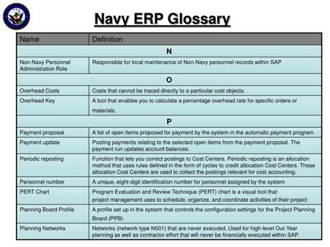 Ppt Draft Navy Erp 2008 Update Powerpoint Presentation Id 6597978