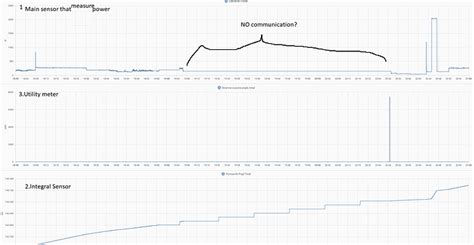 History Issue Frontend Home Assistant Community