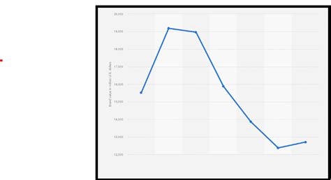 Digital Marketing Communication Assignment Sample