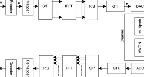 The Primitive Parameters That Used For Calculation And Simulation Works